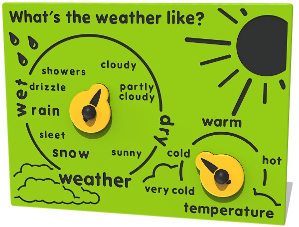 Whats the Weather Like Play Panel | Schoolscapes US