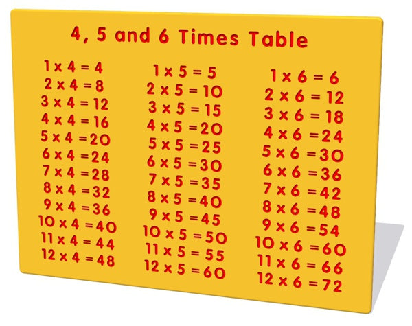 4, 5 and 6 Times Table Play Panel | Schoolscapes US