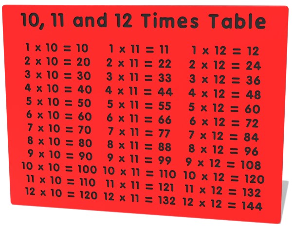 10, 11 and 12 Times Table Play Panel | Schoolscapes US
